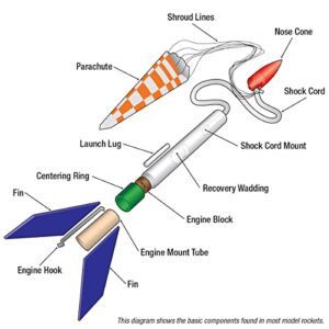 Estes Industries Luna Bug Flying Model Rocket Kit 0816 | Beginner Level