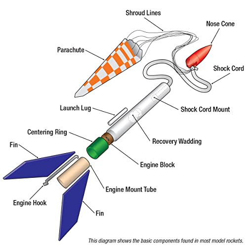 Estes Industries Luna Bug Flying Model Rocket Kit 0816 | Beginner Level