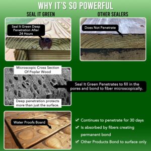 Garden Box Sealer | FDA Food Contact Safe Plant-Based Wood Sealant for Raised Beds, Planters & Pet Houses. Protects All Wood Types from Water & Weather Damage | Eco-Friendly Sustainable Solution