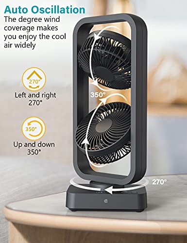 16 Inch Desk Fan, 5000mAh Battery Operated Fan ,Oscillation Tower Fan with Remote, Portable Rechargeable Table Fan with 2 Fan Heads, 270° Oscillation Personal Fan for Bedroom Office Camping Travel