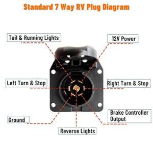 Oyviny RV 7 Way Trailer Wiring Harness for Nissan Frontier 2005-2022/Nissan Xterra 2005-2015/Nissan Pathfinder 2005-2012/Suzuki Equator 2009-2012 Without Factory Tow Package, Reley Harness Included