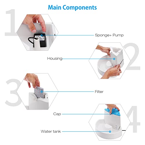 Pet Fountain, 84oz/2.5L Dog Fountain Automatic Water Dispenser for Dogs & Cats