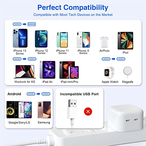 35W iPhone 14 13 Fast Charger,Dual USB-C Port Compact Power Adapter PD3.0 GaN Foldable Plug,Fast Wall Charger Block with 6Ft Type C to Lightning Cable for iPhone 12 11 Pro Max/XS/XR/X/8/iPad,AirPods