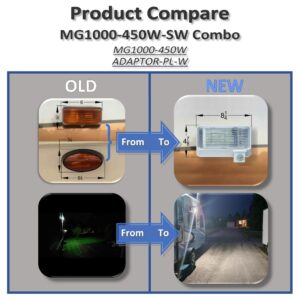 MOTION-GUARD, ADAPTOR-PL-SW will Allow the Mounting of the MG1000-450W or BG520W to the Side Wall of any RV without Drilling New Holes and will Cover any UN-Painted Area Left after Old fixture removal