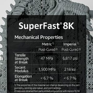 SuperFast 8K 3D Printer Resin Water Washable, 50um Print in 0.5 sec, Made in Korea by 3DMaterials (5000g, Grey)