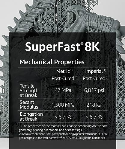 SuperFast 8K 3D Printer Resin Water Washable, 50um Print in 0.5 sec, Made in Korea by 3DMaterials (5000g, Grey)