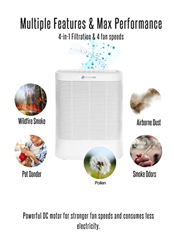 Zestaire Alpha 3 Air Purifier | 4 in 1 - UV Light + H13 True HEPA + Carbon Filter + Prefilter | Sleep Mode | 1008 sq ft. Coverage | Air Purifier for Pets, Home Air Cleaner