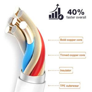 5 Pack(6FT)Original[Apple MFi Certified] iPhone Charger,Lightning Cable Fast Charging Cord iPhone Charging Cable Compatible iPhone 14 Pro Max13/12/11 Pro Max/Mini/XS MAX/XR/XS/X/8/7/Plus iPad AirPods