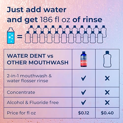 WATER DENT Water Flosser Rinse, Concentrate Mouthwash 1:10, Gum Care, IRRGIANT, Add to Water Flosser, Developed by Dentists, Fruit Flavor (Pack of 2- Value of 372 fl.oz)