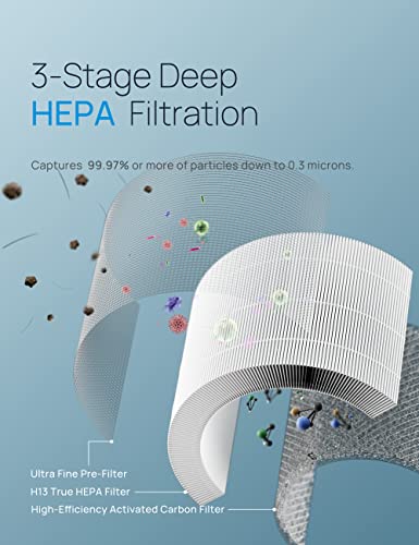 Dreo Air Purifiers for Bedroom Home Large Room, H13 True HEPA Filter for Allergies Pets, 283 ft² Coverage, 20dB Quiet Operation with 360° Filtration, Graphite, 9.84 * 9.84 * 15.2, (DR-HAP002DB)