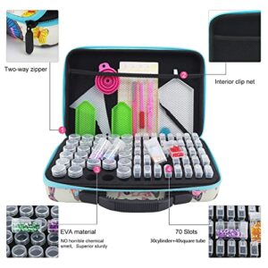 Kuangben Diamond Painting Accessories With70 Slots(30Cylinder+40Square Tube) Resin Diamond Painting Drill Pen,Stainless Steel Tweezer,Ceramic Precision Pen etc. Accessories Kits (Multicolor Butterfly)