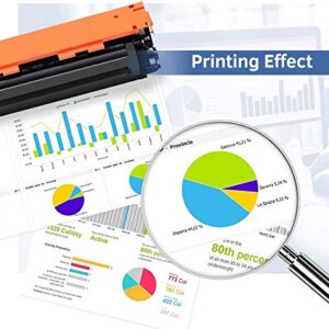 JUSTCOLOR Compatible Ink Cartridges Replacement for HP 02 Ink Cartridge to use with Photosmart D7155 D7160 D7245 D7255 D7363 D7460 3210 3310 C5180 C6250 C6280 C7280 C7180 C8180 Printer (5-Pack)