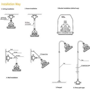 NW 60w led Explosion Proof Light, Explosion Proof led Light, Exdemb II CT6 and Anti-Corrosion Grade WF2, IP66 Waterproof LED high Bay Light. (60)