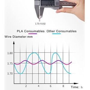 3D Printer Roll Filament, High Accuracy Consumables 1kg Spool 1.75mm PLA Print Filament for Industrial Devices(Purple)