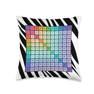 maths costume for kids & maths teacher educational zebra print maths costume idea kids & multiplication square throw pillow, 16x16, multicolor