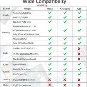 Samsung Galaxy S23 Headphone Adapter, 3 in 1 USB C to 3.5mm Headphone and PD 60W Charger Adapter USB C Splitter Compatible with Galaxy S23+/S23 Ultra/S22/S21 Ultra/S21FE/Note 20, Pixel 7/7Pro/6/6Pro