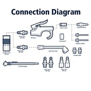 Accessory Kit, 17 Piece Compressor Inflation Kit, with Blow Gun, Air Chucks, & Inflation Needles (Campbell Hausfeld MP284701AV)