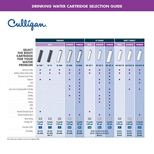 Culligan US-600A Under- Sink Drinking Water Filtration System with Filter, 1,000 Gallon, White