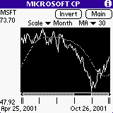 Chart MA Stock downloadable Software