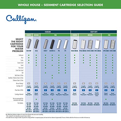 Culligan HF-360B Standard Duty 3/4" Inlet/Outlet Whole House Filtration System, Clear