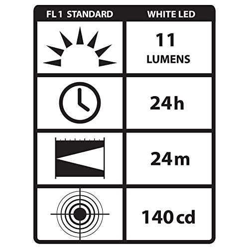 Streamlight 65058 Stylus 11-Lumen UL Listed White LED Pen Light with 3 AAAA Batteries, Black