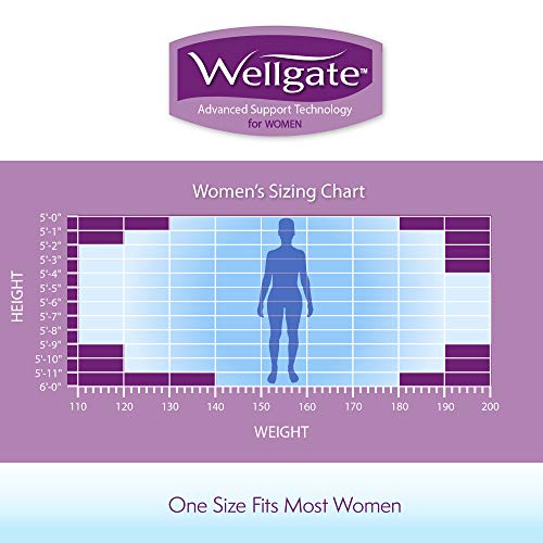 Wellgate for Women, PerfectFit Wrist Brace for Wrist Support, Right