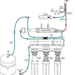 Watts Premier WP500032 5SV 5-Stage Reverse Osmosis System