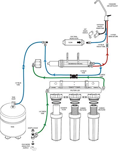 Watts Premier WP500032 5SV 5-Stage Reverse Osmosis System