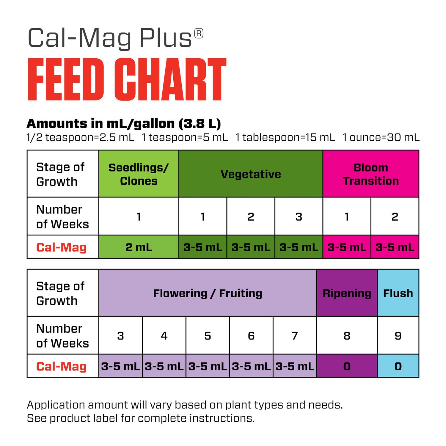 Botanicare Cal-Mag Plus, A Calcium, Magnesium, and Iron Plant Supplement, Corrects Common Plant Deficiencies, Add to Water or Use as a Spray, 2-0-0 NPK, 1-Gallon