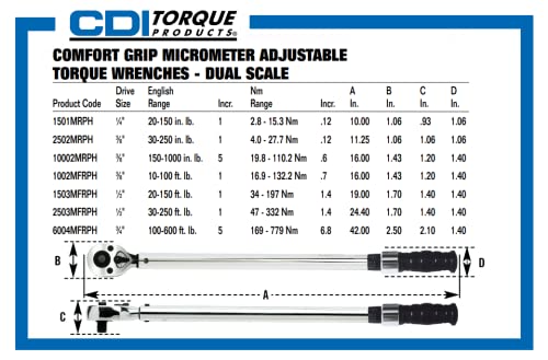 CDI 2503MFRPH Comfort Grip Dual Scale Micrometer Adjustable Click Style Torque Wrench - 1/2-Inch Drive - 30 to 250 ft. lb. Torque Range