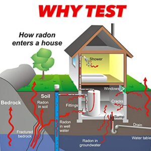 PRO-LAB Radon Tester, DIY Radon Test Kit for Water - EPA-Approved, Accurate & Reliable Radon Test for Home & Office Water Supply with Dual Sample Vials for Precise Results