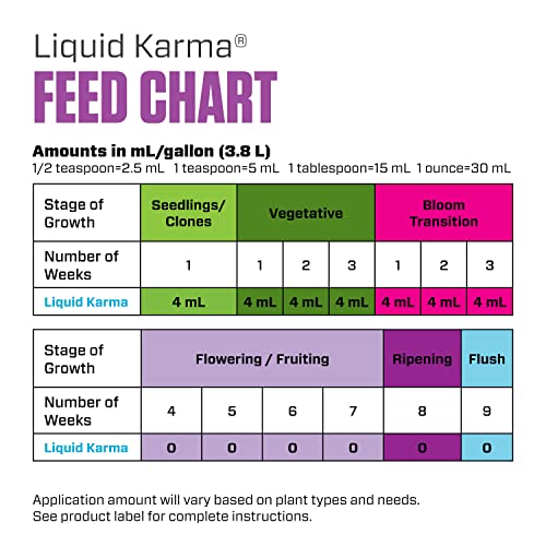 Botanicare Liquid Karma, Supplemental Nutrient, 0.1-0.1-0.5, 1 qt.