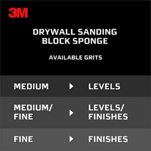 3M Large Area Drywall Sanding Sponge, 4.875-in by 2.875-in by 1-in, Fine/Medium