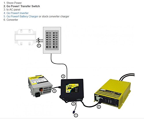 Go Power! TS-30 30 Amp Automatic Transfer Switch , Black