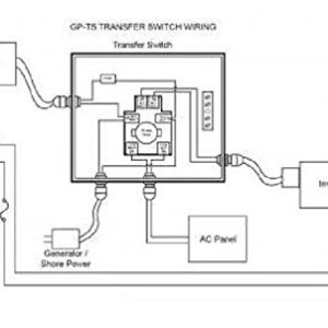 Go Power! TS-30 30 Amp Automatic Transfer Switch , Black