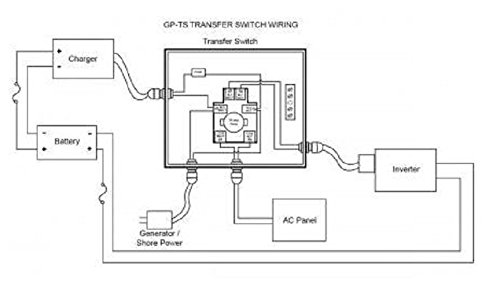 Go Power! TS-30 30 Amp Automatic Transfer Switch , Black