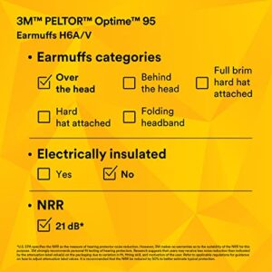 3M Peltor H6AV Optime 95 Over the Head Noise Reduction Earmuff, Hearing Protection, Ear Protectors, NRR 21dB, Ideal for Machine Shops and Power Tools, Beige