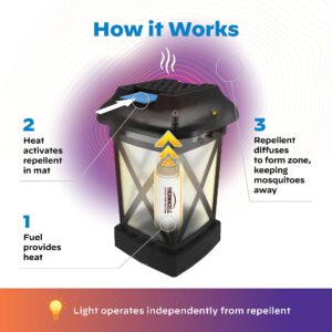 Thermacell Mosquito Repellent Lantern; No Spray Mosquito Repellent For Patios; Includes 12-Hours of Protection; DEET-Free, Scent-Free, No Flame Citronella Candle Alternative