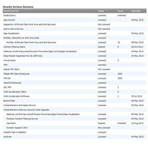 SonicWall 1YR TotalSecure Email Subscription 25 01-SSC-7399