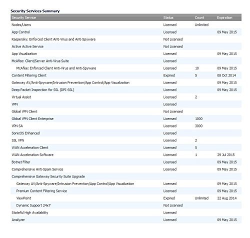 SonicWall 1YR TotalSecure Email Subscription 25 01-SSC-7399