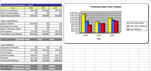 Gift Basket Company Business Plan - MS Word/Excel