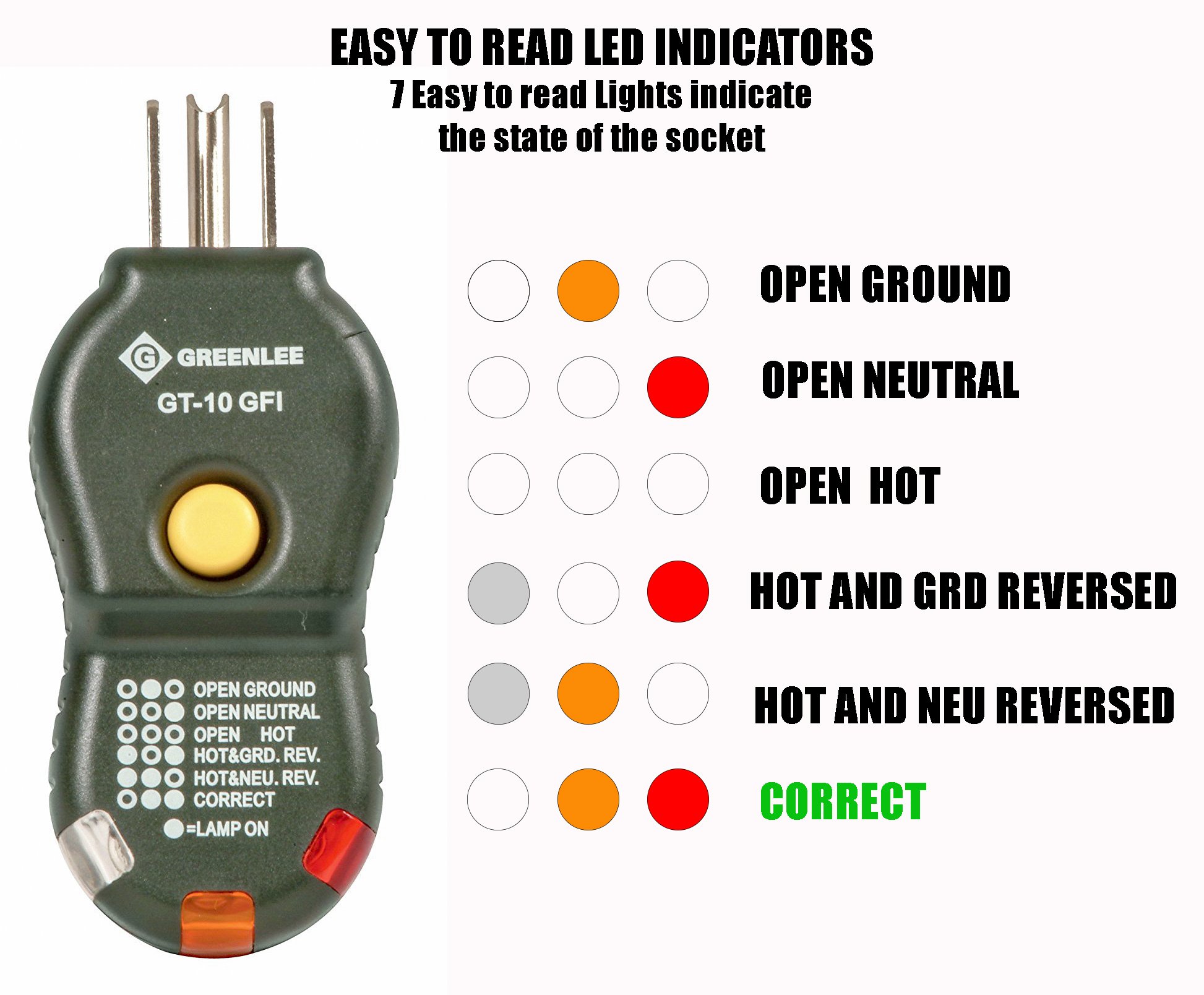 Greenlee GT-10GFI Tester, Circuit GFI, Circuit Tester Polarity Cube for Troubleshooting 20 VAC Grounded Outlets and Testing GFCI Receptacles, Black, Small