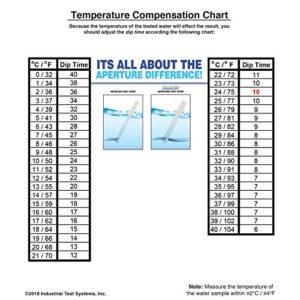 Industrial Test Systems 480010 SenSafe Total Chlorine Test