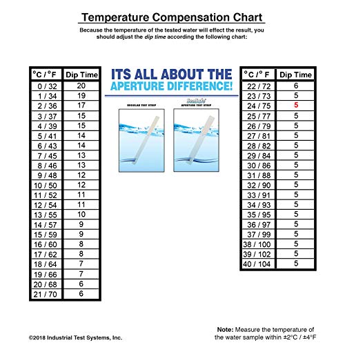 Industrial Test Systems 480010 SenSafe Total Chlorine Test