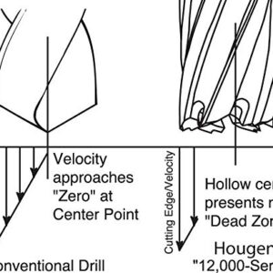 Hougen 12128 7/8 Inch Diameter x 1 Inch Depth of Cut 12,000 Series High Speed Steel Annular Cutter 3/4 Inch Weldon Shank for Magnetic Drills