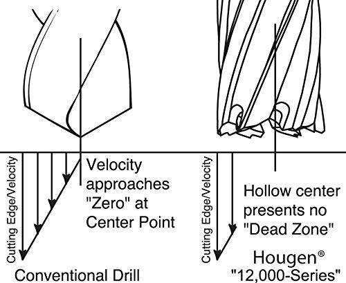 Hougen 12128 7/8 Inch Diameter x 1 Inch Depth of Cut 12,000 Series High Speed Steel Annular Cutter 3/4 Inch Weldon Shank for Magnetic Drills