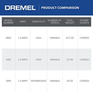 Dremel 4000-2/30 Variable Speed Rotary Tool Kit - Engraver, Polisher, and Sander- Perfect for Cutting, Detail Sanding, Engraving, Wood Carving, and Polishing- 2 Attachments & 30 Accessories