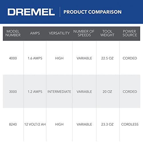 Dremel 4000-6/50 High Performance Rotary Tool Kit with Flex Shaft- 6 Attachments & 50 Accessories- Grinder, Mini Sander, Polisher, Engraver- Perfect for Routing, Cutting, Wood Carving