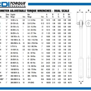 CDI 1002MFRMH Dual Scale Micrometer Adjustable Click Style Torque Wrench with Metal Handle - 3/8-Inch Drive - 10 to 100 ft. lbs. Torque Range