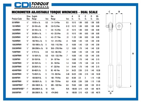 CDI 1002MFRMH Dual Scale Micrometer Adjustable Click Style Torque Wrench with Metal Handle - 3/8-Inch Drive - 10 to 100 ft. lbs. Torque Range